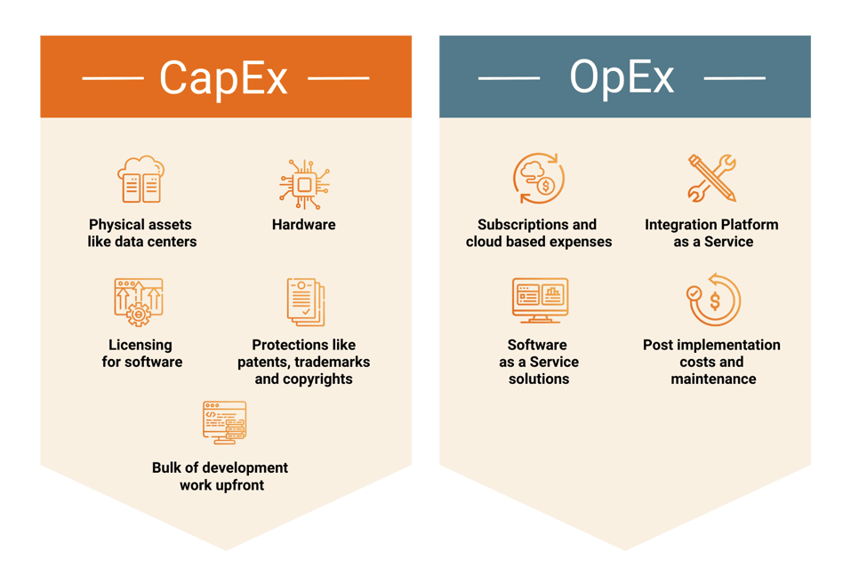 CapEx Vs OpEx 2 Way Of Effectively Financing Your IT Projects Core10 CapEx Vs OpEx 2 Way Of Effectively Financing Your IT Projects Core10